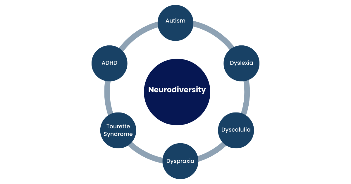4 Ways L&D Leaders Can Navigate & Support Neurodiversity For Stronger Teams