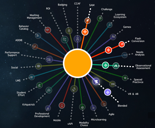 Talking SAM, CCAF, And Adaptive Learning With Dr. Michael Allen
