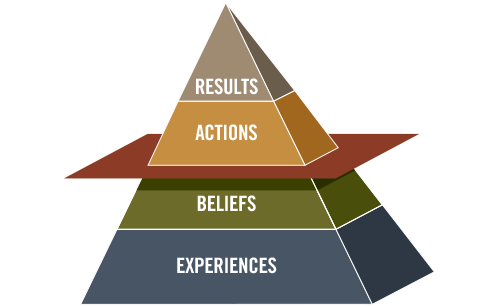 Instructional Design 3.0: Designing the Learner’s Journey - Part 5 ...